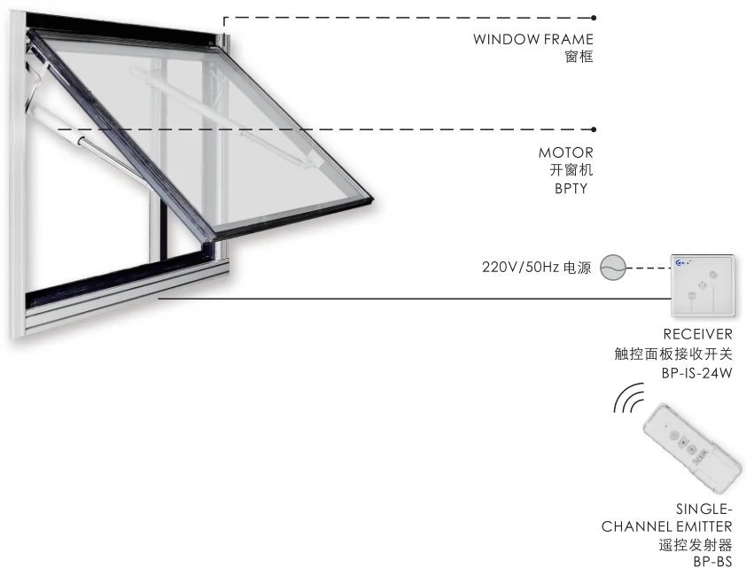 Bopen Motorized Roof 24v Push Rod - Automatic Sliding Window Opener