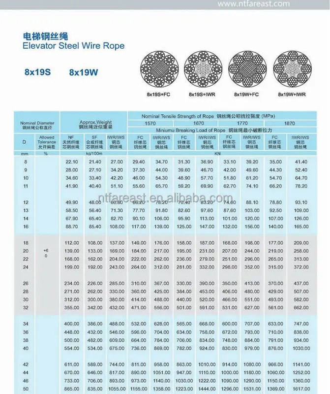 lifting steel wire rope 8*19S sisal core 12mm,steel cable , galv.steel ...