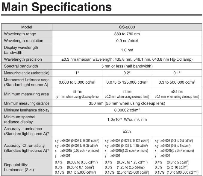 Konica Minolta CS-2000 Spectroradiometer - Precision & Accuracy