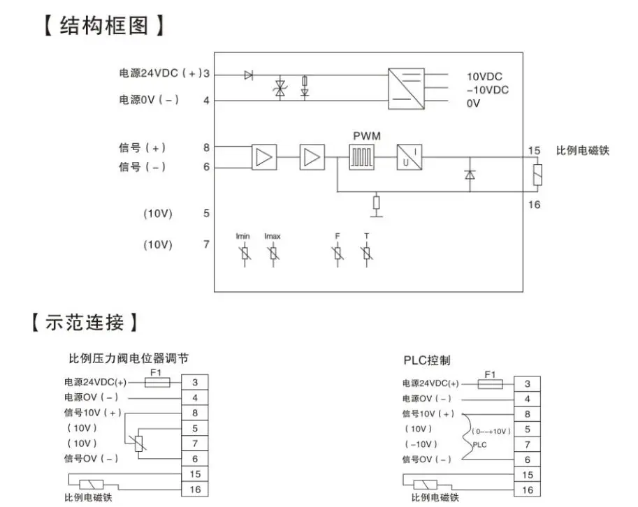 Ade Series Double Solenoids Digital Proportional Power Amplifier - Buy ...