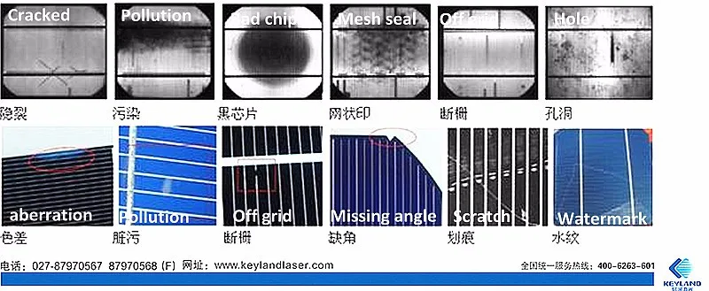 Keyland micro crack solar module defecting electroluminescent detector ...