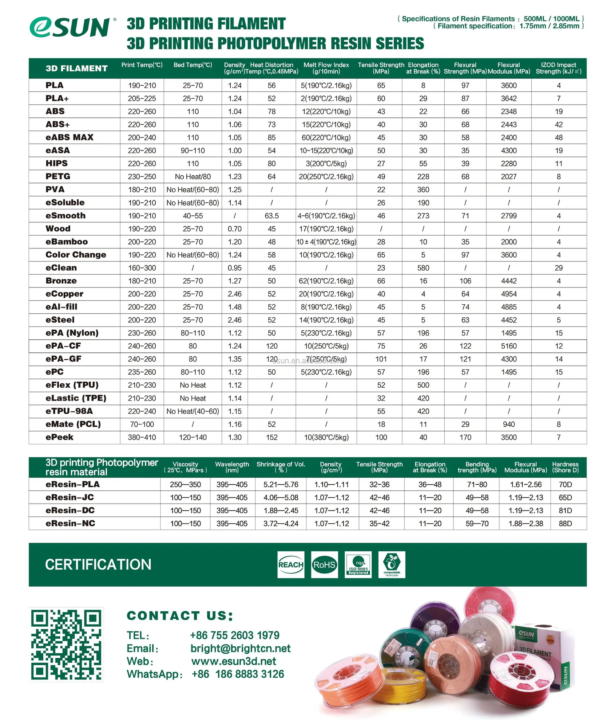 Esun 405nm Standard Resin For Lcd/dlp Uv Sensitive Resin 3d Printer 1kg ...