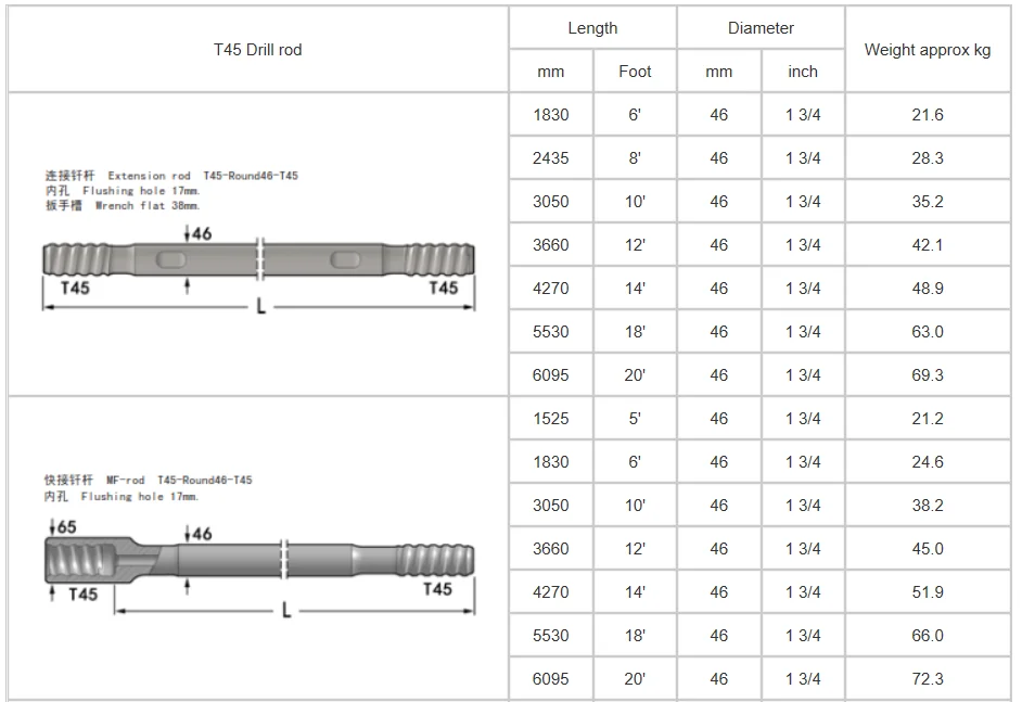 T38 T45 T51 Thread Button Bit Drill Rod - Buy T38 Drill Rod,T45 Drill ...