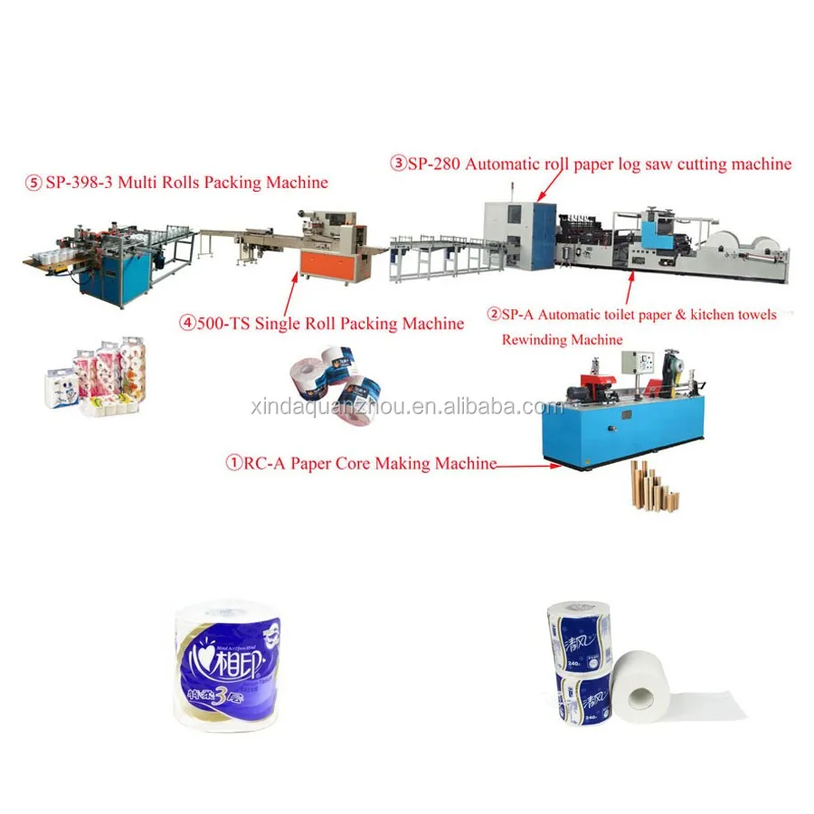 Single Toilet Tissue Paper Roll Packing Wrapping Machine| Alibaba.com