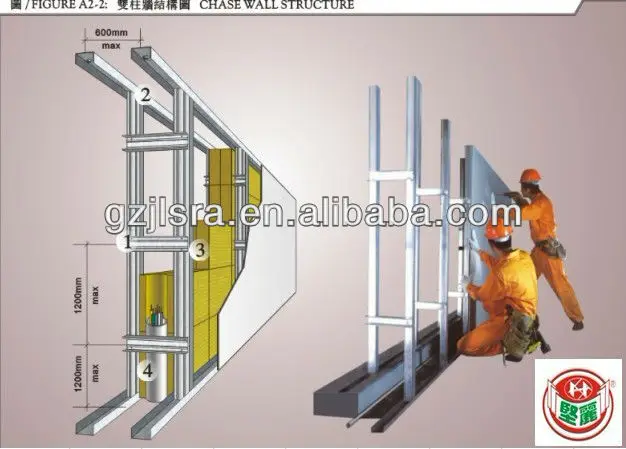 Gypsum Board Accessories Stud And Track For Drywall Partition Profile ...