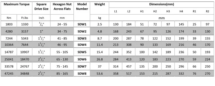 Square Drive Hydraulic Torque Wrench With Max. Torque 47245nm - Buy ...
