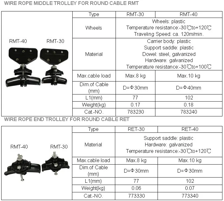Komay Wire Rope Cable Trolley System,Crane Cable Trolley - Buy Wire ...