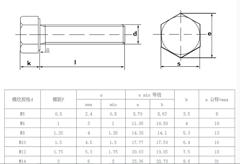 Din933 4 8 M20 M48 Hex Bolt Buy Din933 4 8 M20 M48 Hex Bolt Buy