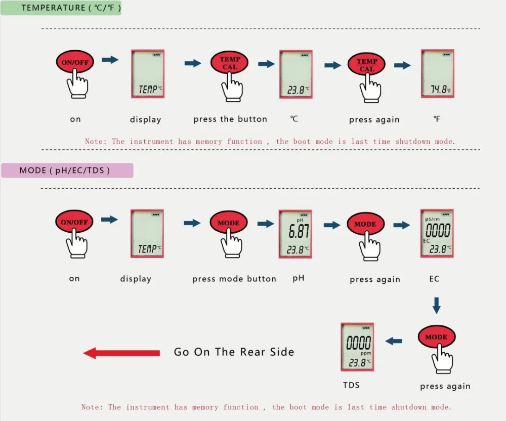 Ph And Conductivity Meter Ez-9908 Ph Meter Tds Meter Ec Meter ...