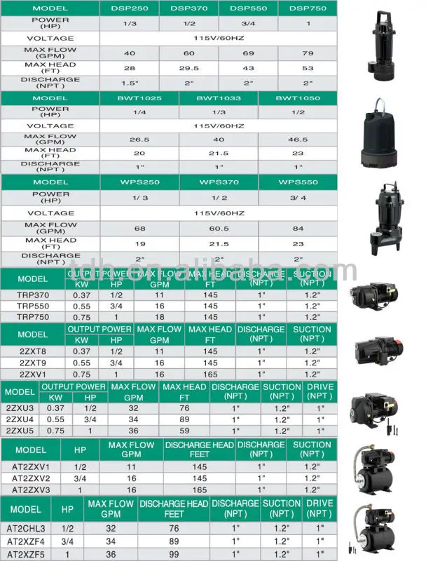 Taifu Two Way Water Pump - Buy Electric Water Pumps,Water Pump 1hp,Used ...