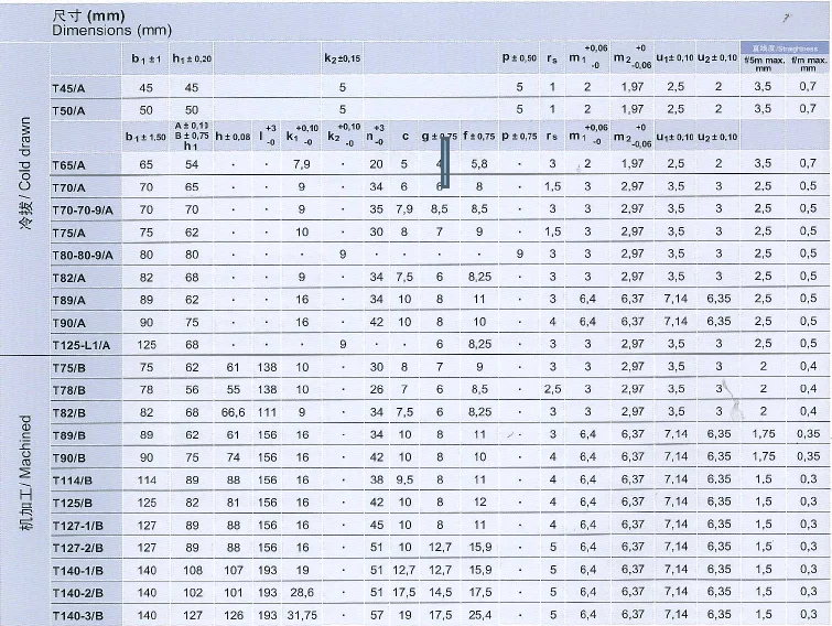 Savera Guide Rail - Buy Elevator Guide Rail,Savera Monteferro Marazzi ...