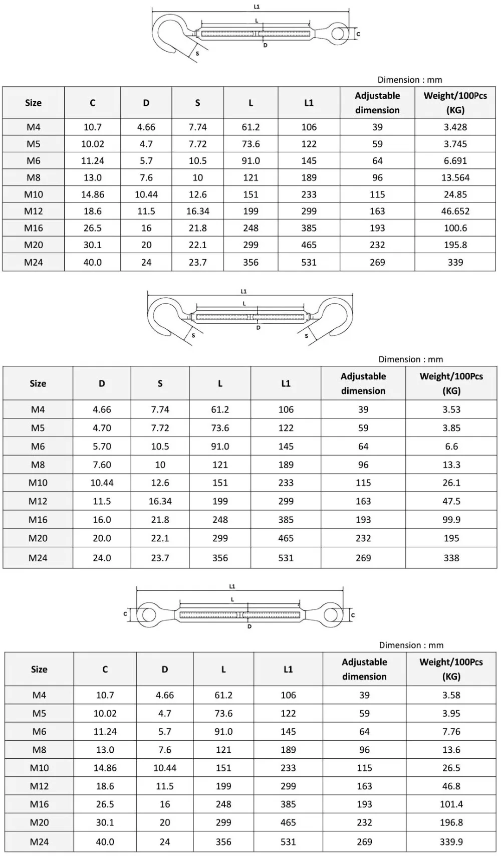 Stainless Steel 304 316 M4 - M30 DIN 1480 Turnbuckles| Alibaba.com