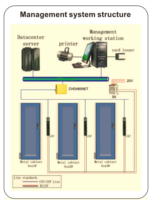 Secure Your Data Server with CHD Fingerprint Cabinet Lock