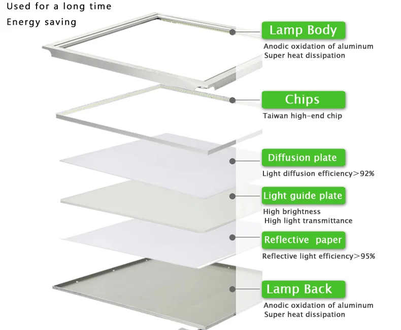 Surface Mounted 600*600 Led Light Panel 48w With Waterproof Driver ...