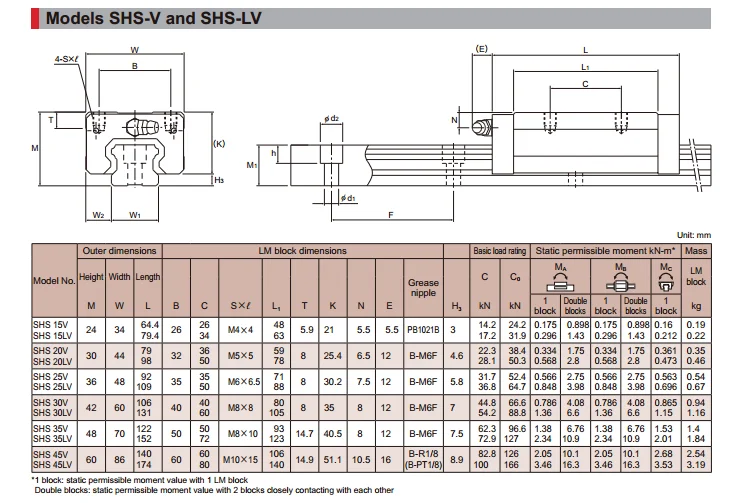 Thk Shs20v1uu(gk) ブロックリニアガイドスライディングブロックshs 20v - Buy Thk Shs20v1uu (gk ...
