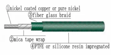 Nickel Plated Copper Conductor with Mica Tape Insulation