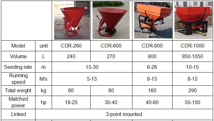 PTO Fertilizer Spreader for 40-60hp Tractors - High Efficiency