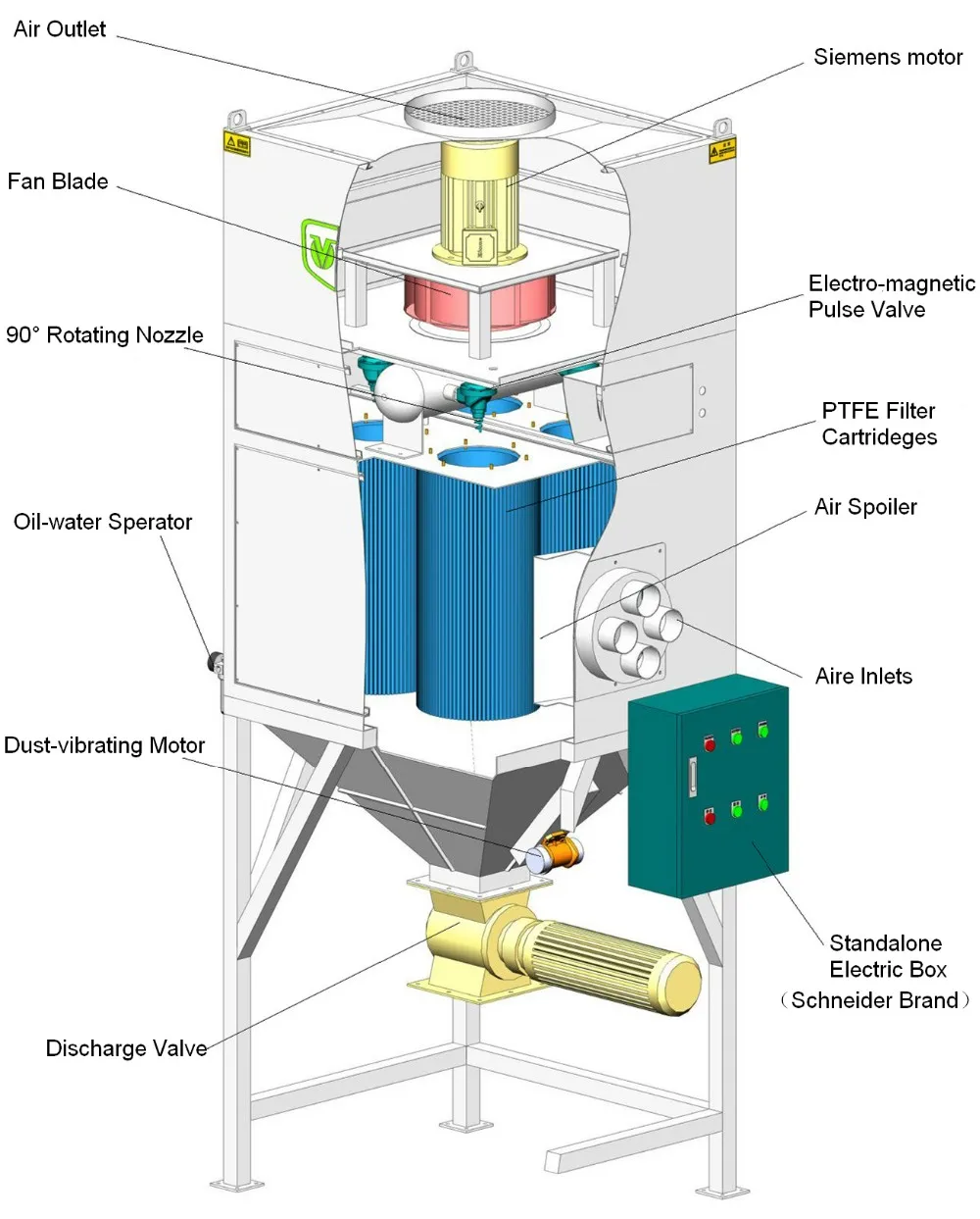 Dust Automatic Discharging Industrial Dust Extractor With Large Air ...