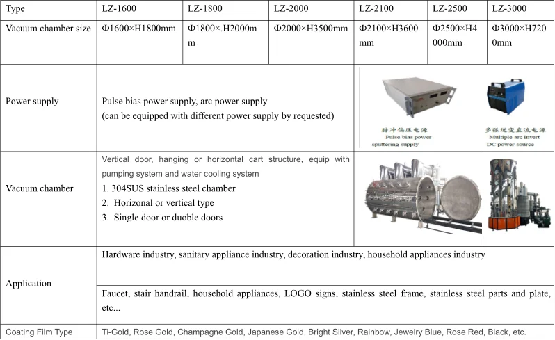Colorful Stainless Steel Vacuum Coating Equipment Large Pvd Titanium ...