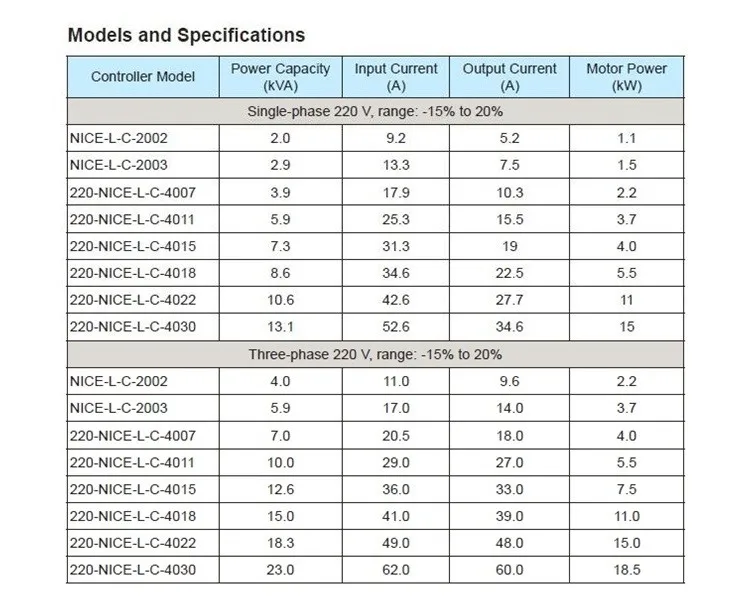 Original Monarch NICE3000 Elevator Control Cabinet Systems