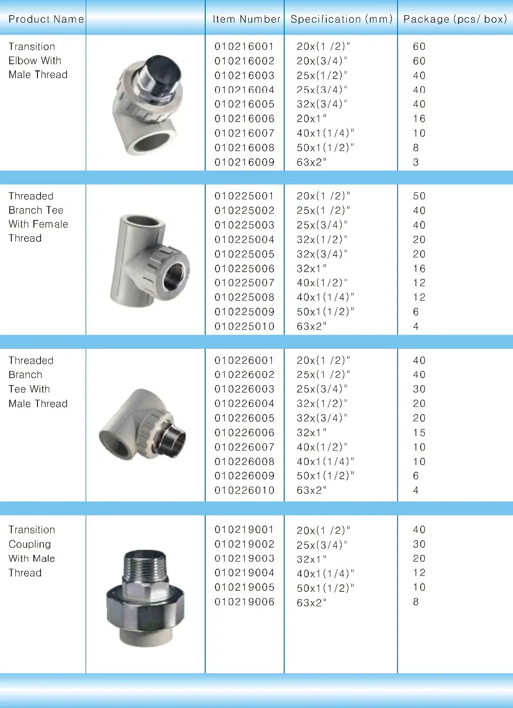 Grey Ppr Water Pipe And Fittings Dn20-dn110 Sizes With 5 Colors Comply ...