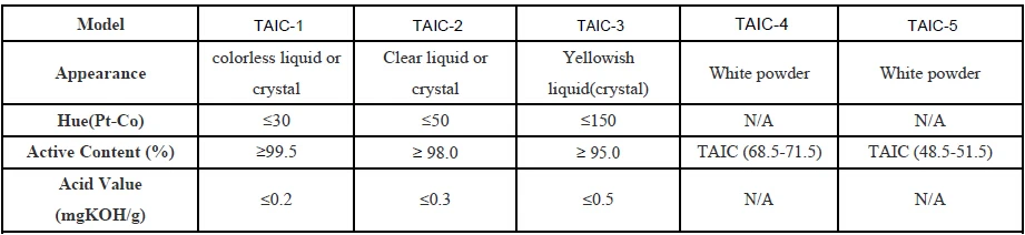 Hs Code 29336903 Chemical Modifiertriallyl Isocyanurate Used As ...
