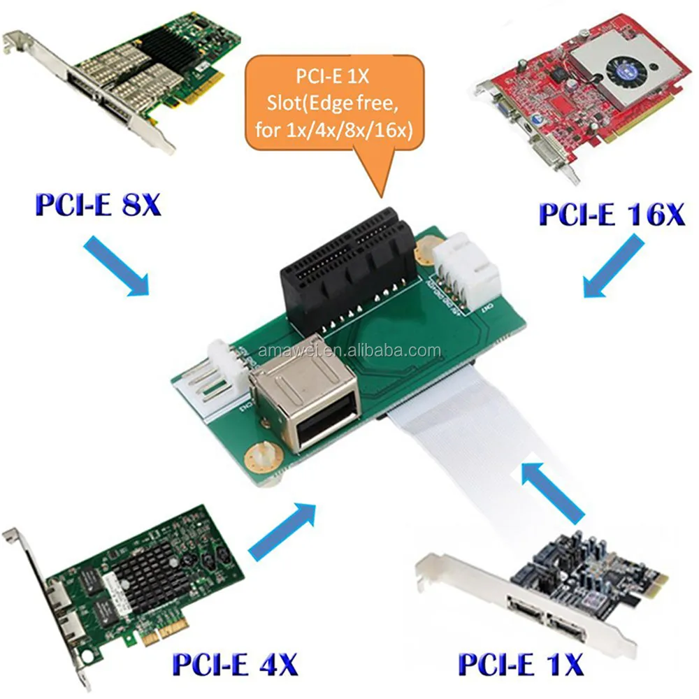 Mini Pci-e To Pci Express 1x Extension Cord Adapter Card With Usb Riser ...