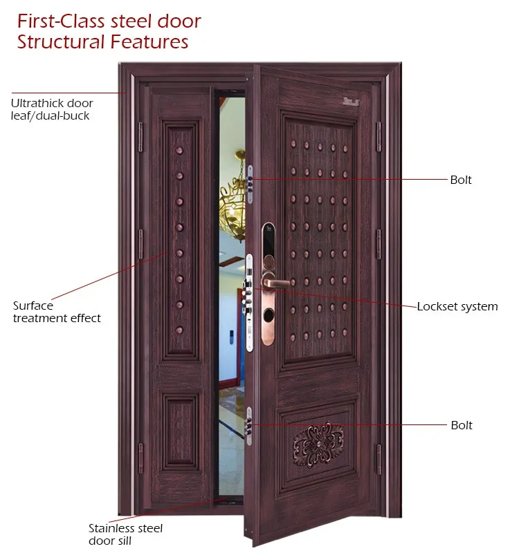 High Quality Steel Security Doors - Fashion & Function