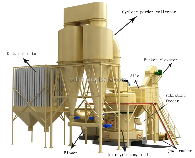 Quartz Powder Processing Equipment Roller Grinding Mill Machine For ...