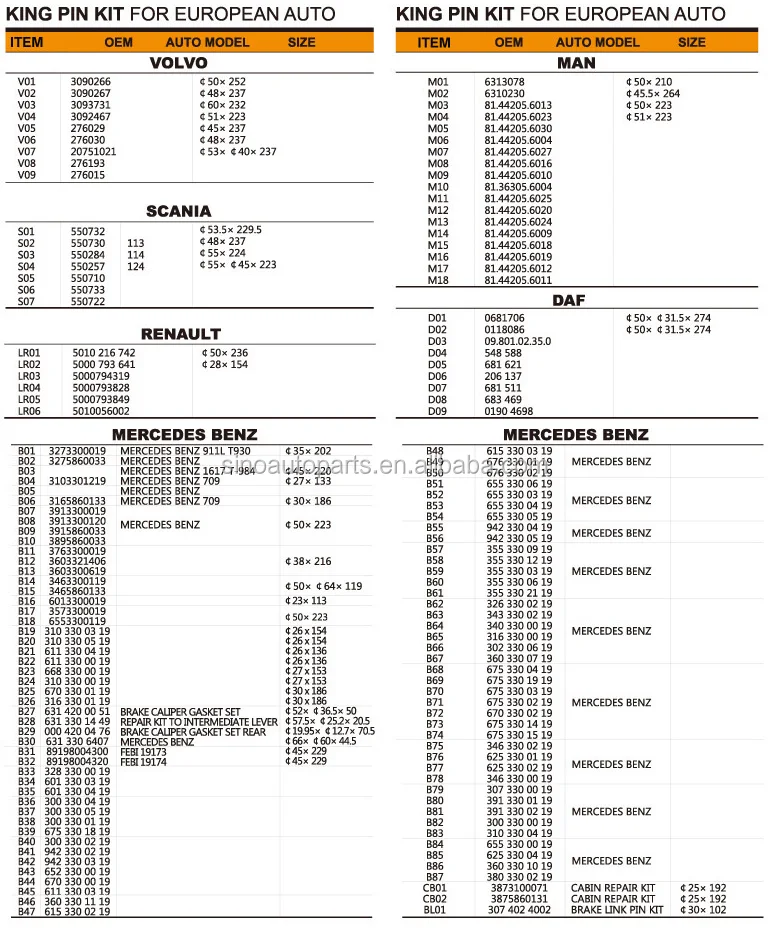 European Auto King Pin Kit 3090266 3090267 3093731 3092467 For Volvo ...