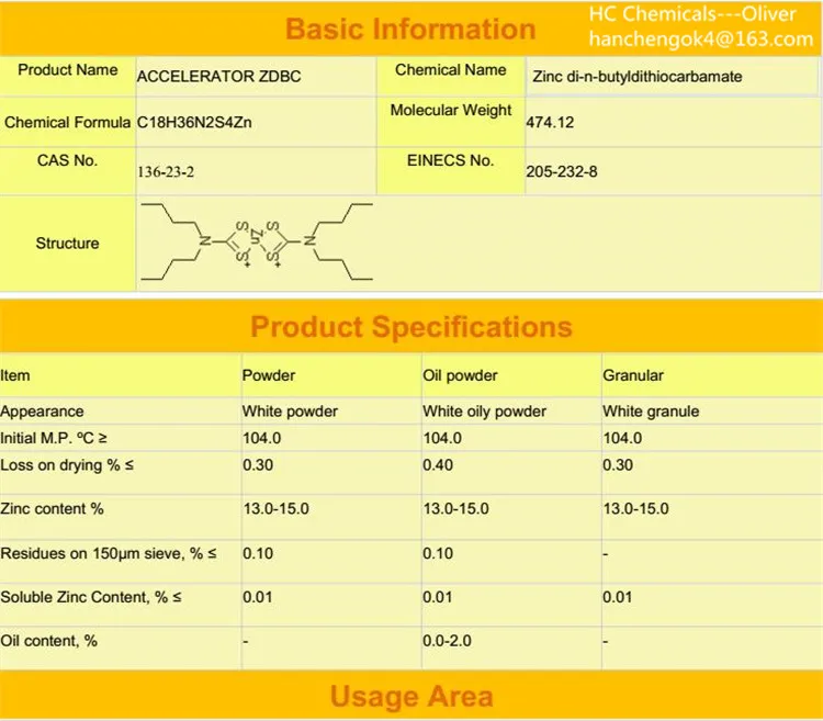 Free Sample Rubber Chemicals Zdbc / Bz Vulcanizing Accelerant Cas:136 ...