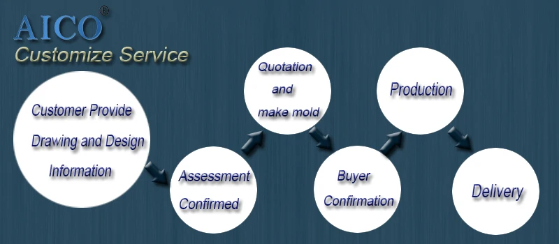 Free Sample Qsfp Xfp Sfp Module Transceiver Dust Proof Plug Cap Cover ...