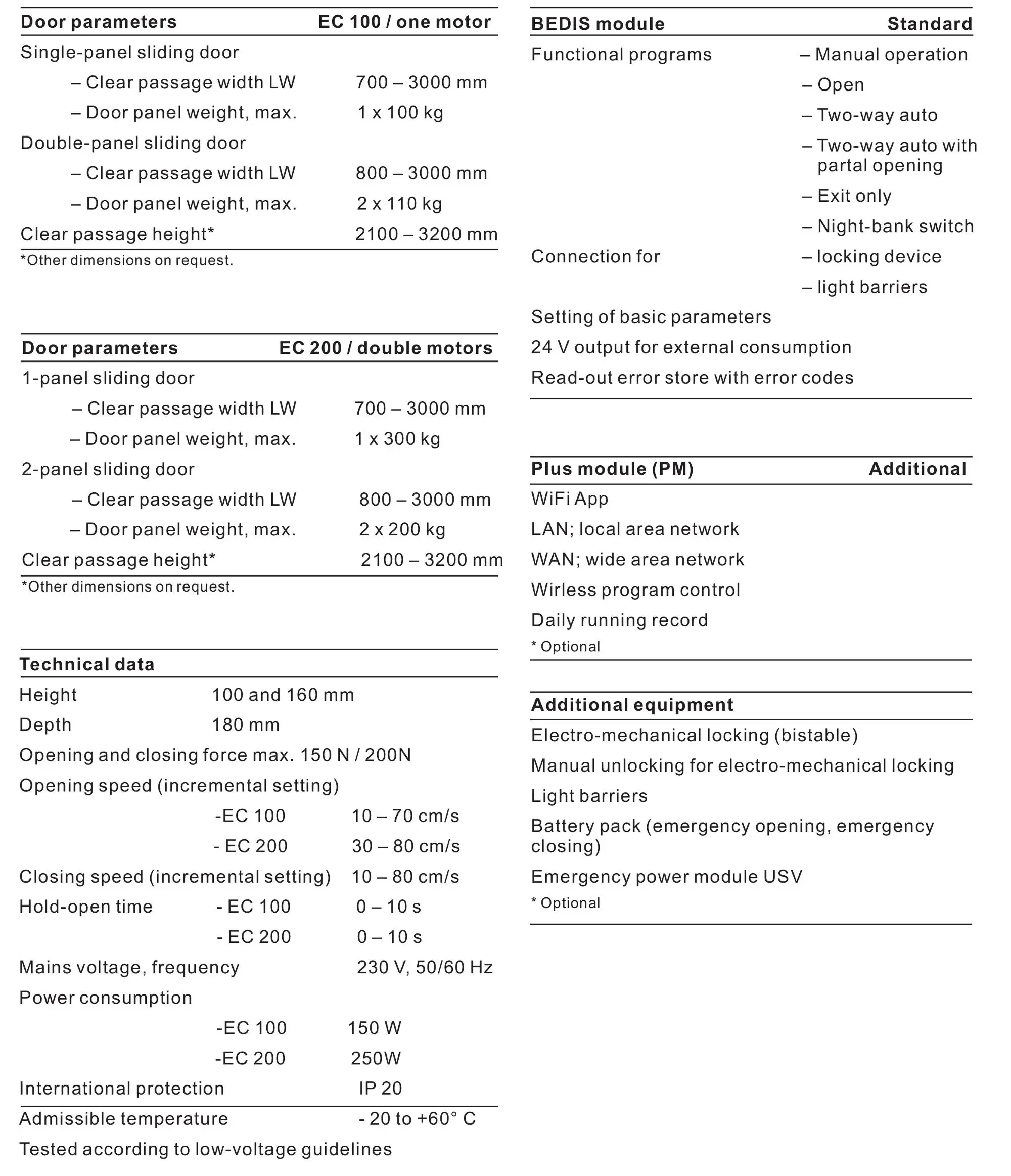 Caesar Ec100 Double-layered Secured Aluminium Automatic Interior ...