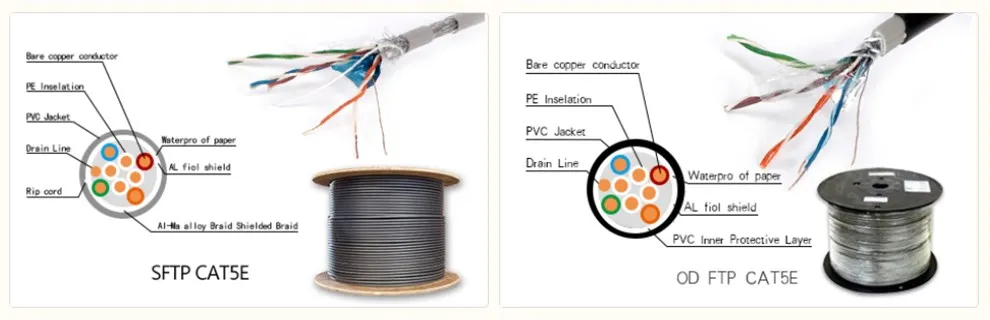 305 M 4 Paires 0.5mm Bc Cat5e Sftp Blindé Réseau Câble Pvc Veste Gris - Buy Cat5e Sftp Câble ...