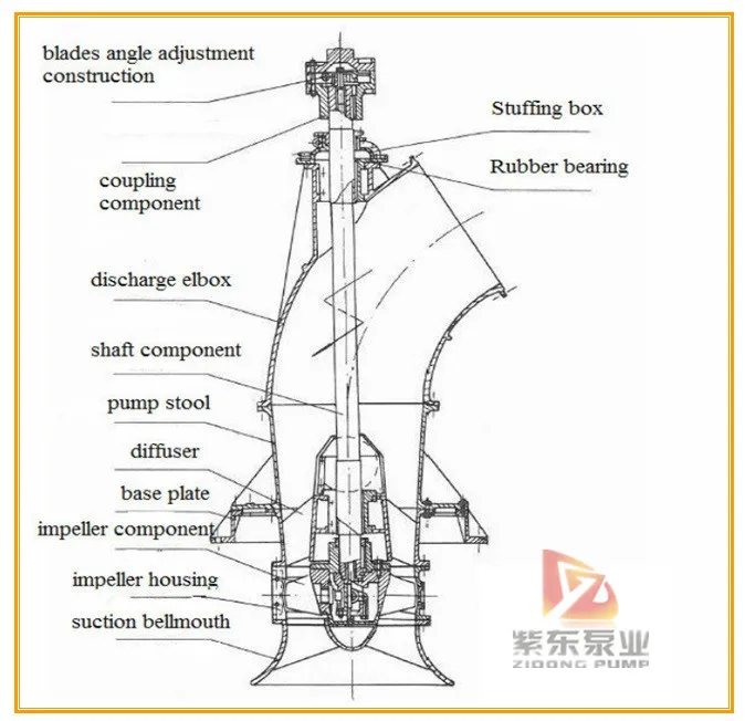 Single Suction Small Frp Axial Flow Pump Used In Pond - Buy Small Frp ...