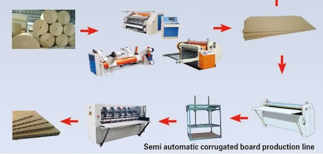Kingsun Manual Glue Machine for Corrugated Paperboard