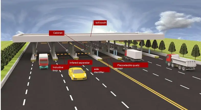 Dynamic Weighing Sensor For Road Safety Management - Buy Dynamic ...