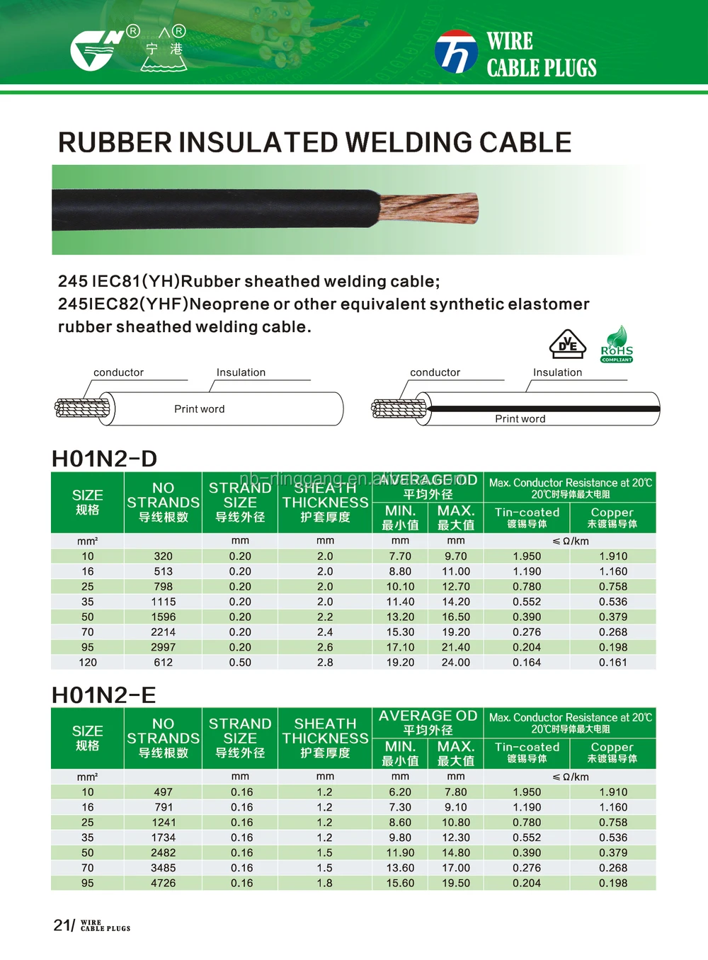 Welding Cable For Welding Machine - Buy Welding Cable,Pvc Welding Cable ...