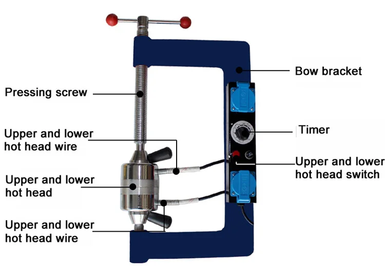 Truck Tire Vulcanizer Machine Tools For Tube Repair Vulcanizing - Buy ...