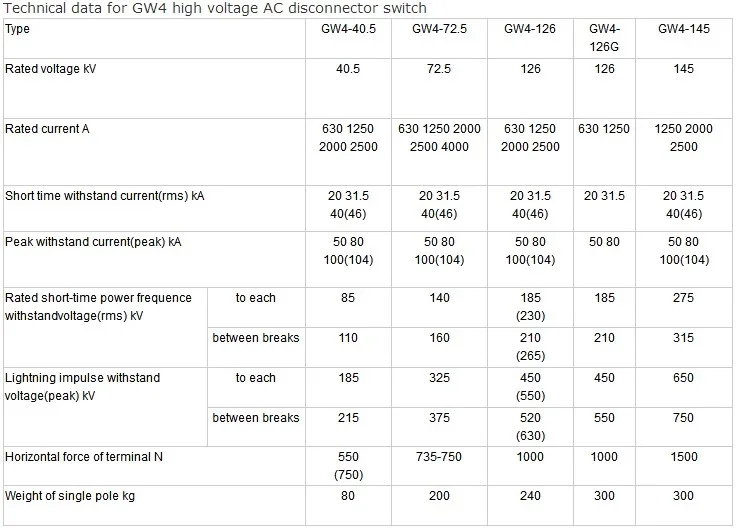 Outdoor 3 Phase 3 Pole Double Side Break Disconnector Switch 69KV 72 ...