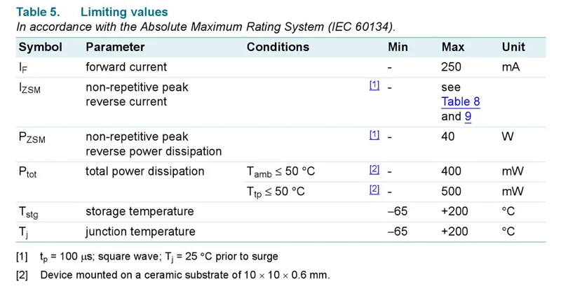 Ll34 Sod80c 0.5w 12v Zener Diode Bzv55-c12v - Buy Bzv55-c12v,0.5w Zener ...
