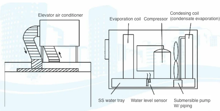 Elevator Lift Air Conditioning - Buy Elevator Air Conditioning,Lift ...