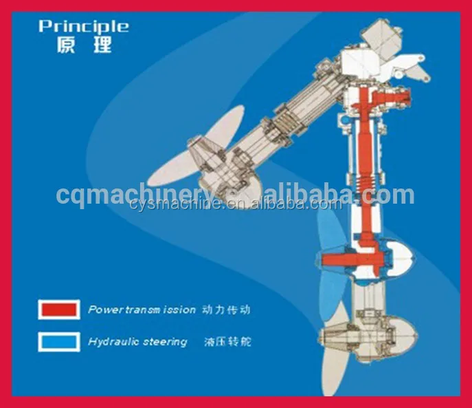 Hydraulic Stainless Steel Rudder Propeller - Buy Stainless Steel Rudder ...