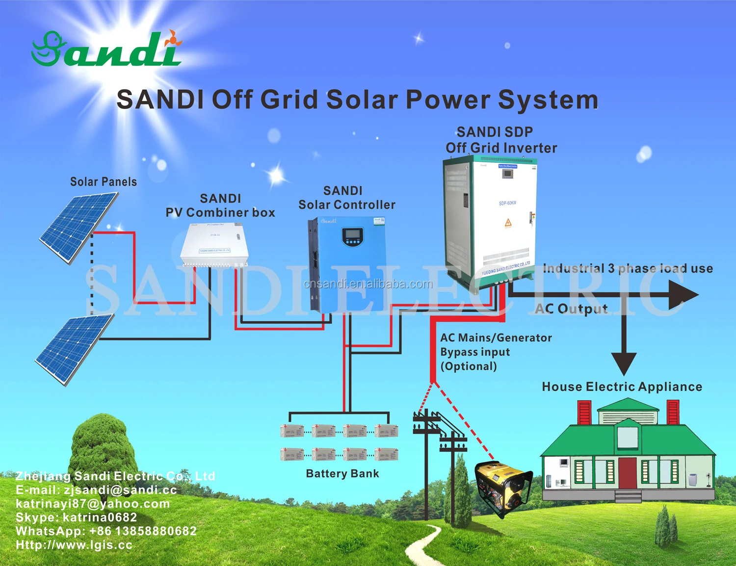 30kw Complete Solar off Grid Power System for Home Use