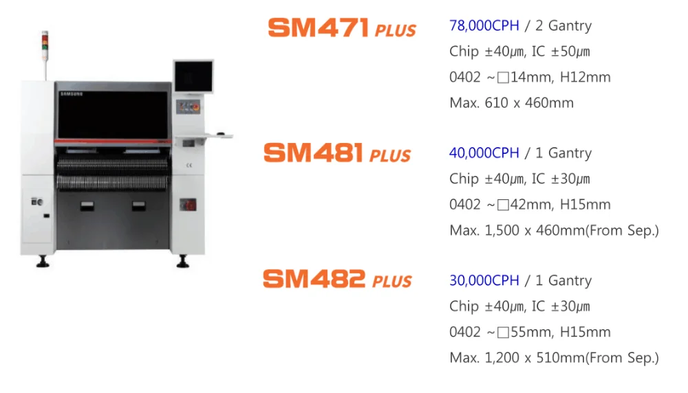 Automatic Sm421 Surface Mount System Pick And Place Machine For Led/smd ...