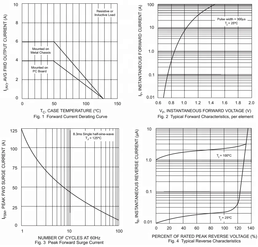 KBPC604 Diodes Bridge - 6A 400V Rectifier for Inverter/converter