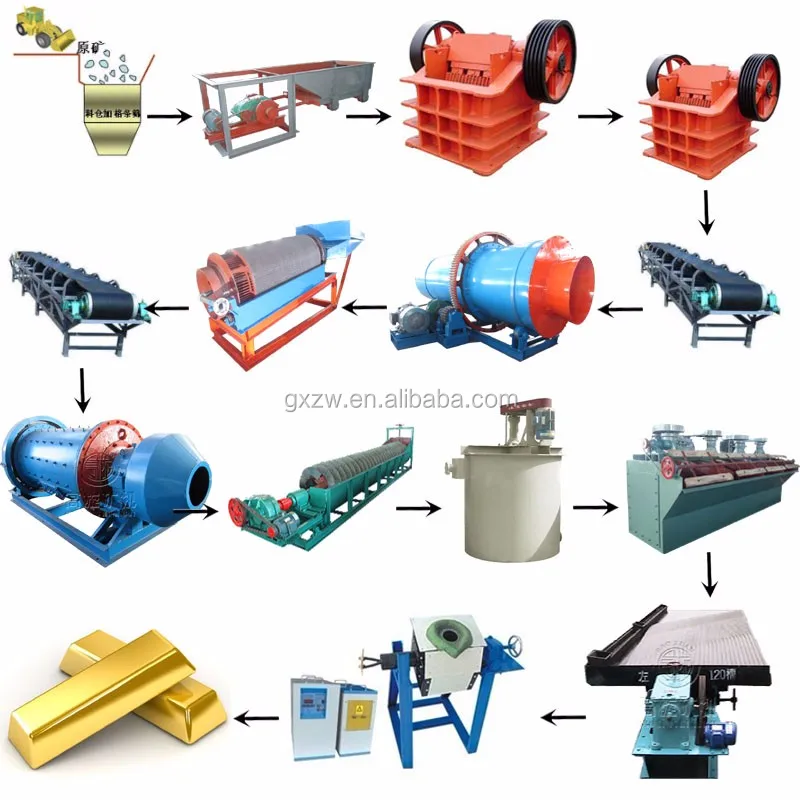 Professional Rock Gold & Placer Gold Mining Machine For Sale - Buy Gold ...