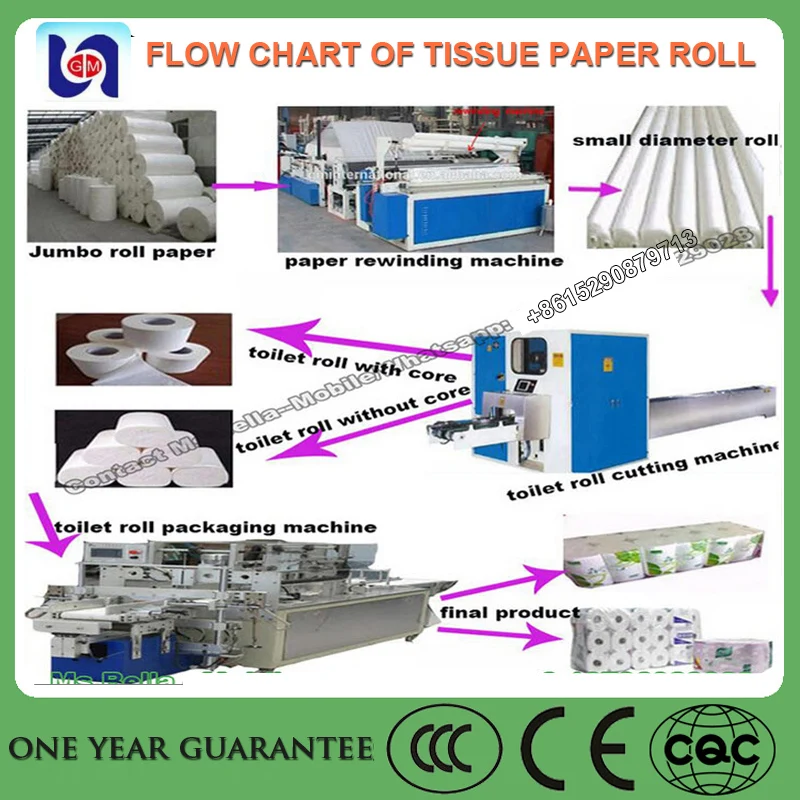 Jumbo Roll Toilet Facial Tissue Paper Printing Manufacturing Machine ...