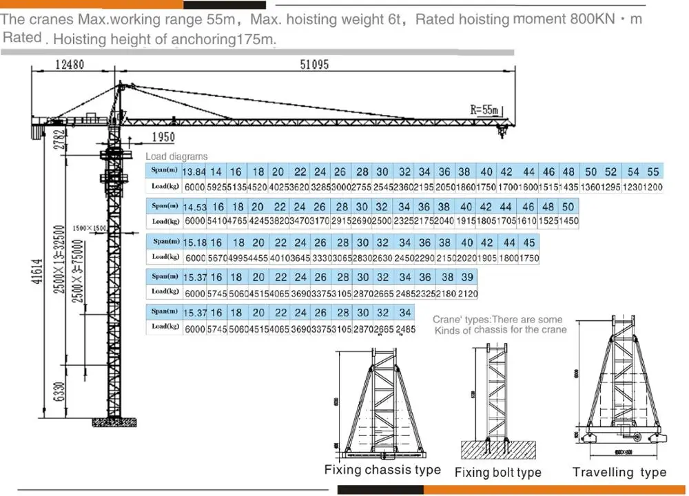 6 Ton,Tip load 1.2 ton, QTZ 5512 Construction Tower Crane Price, View ...