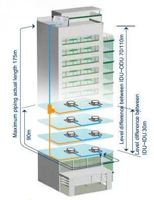 Midea — Système De Climatisation V4 Plus K,Air Conditionné,Série 1 ...